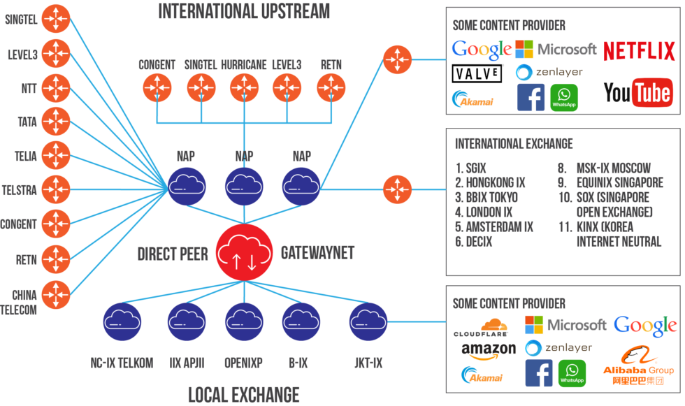 GatewayNet | Manage Your Services